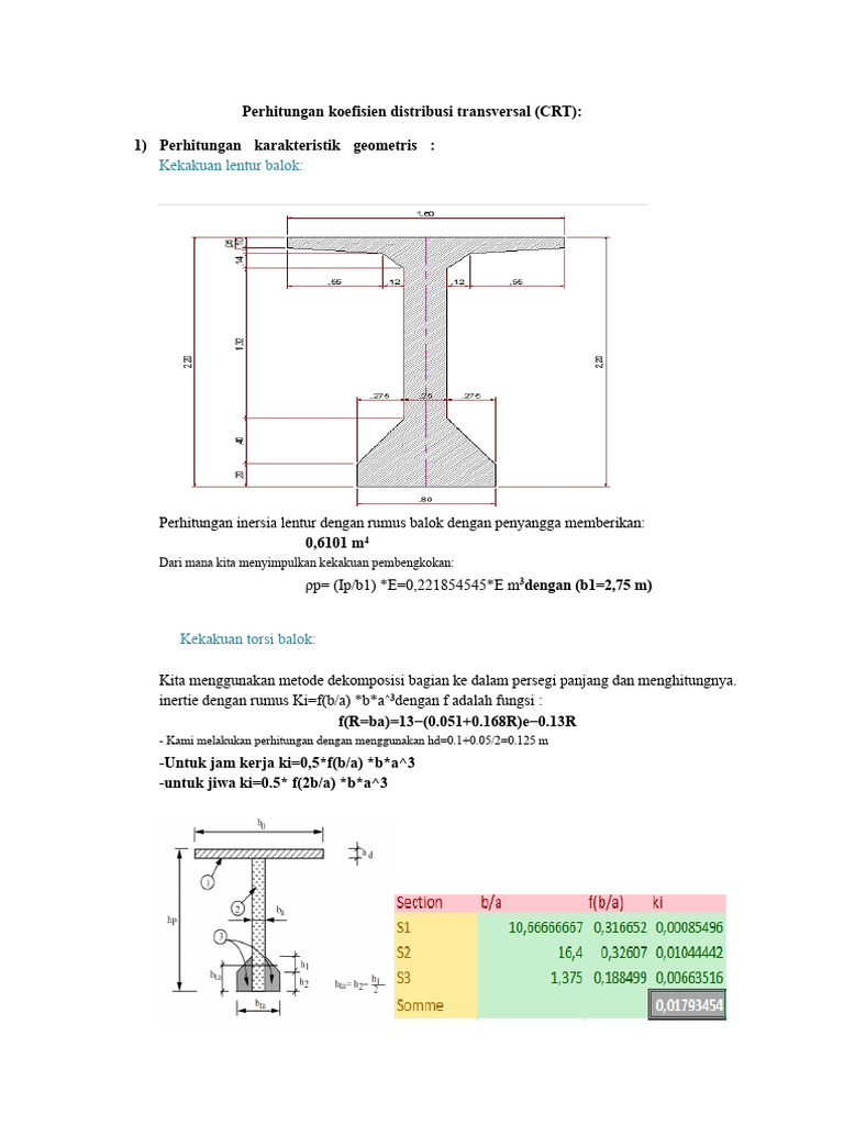 Perhitungan CRT | PDF