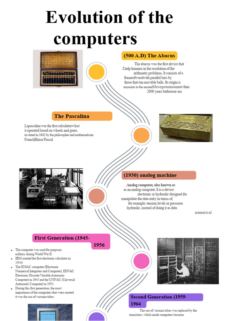 History of Computer Evolution | PDF | Computing | Manufactured Goods