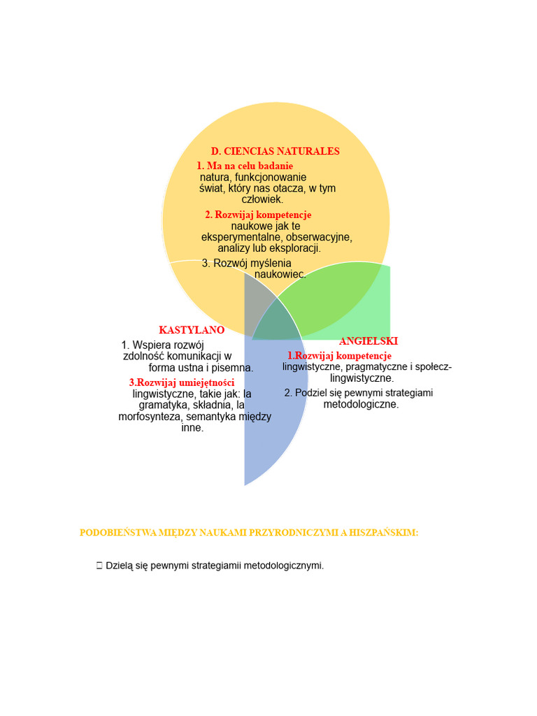 Diagram Venna | PDF