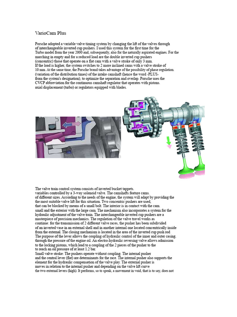 Porsche's VarioCam Plus | PDF | Engines | Machines