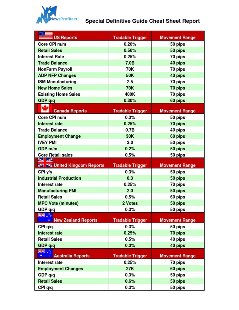 News Trigger Values for Key Economic Reports | PDF | Macroeconomics ...