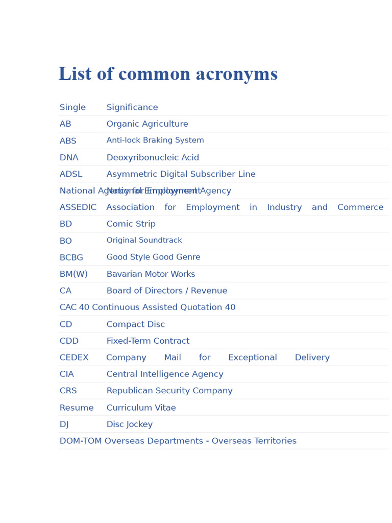 List of Acronyms | PDF
