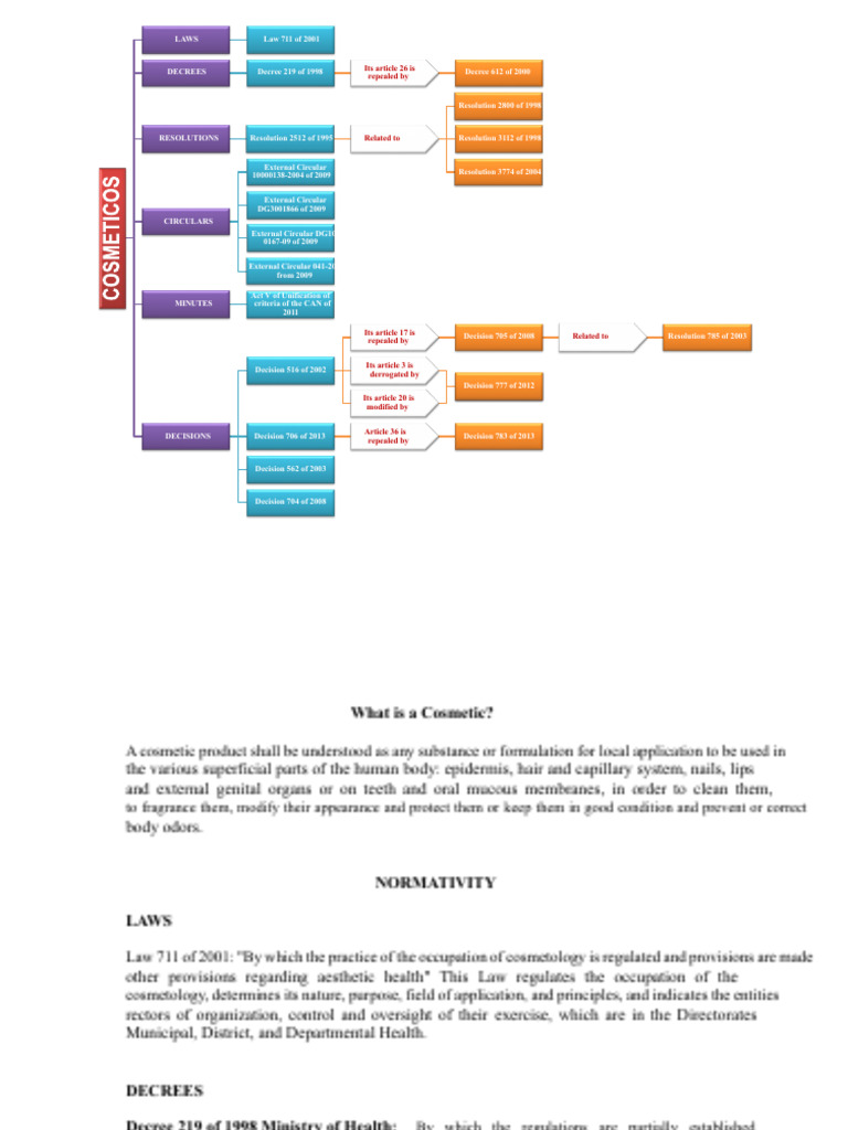 Cosmetics - Scheme | PDF | Cosmetics | Food And Drug Administration