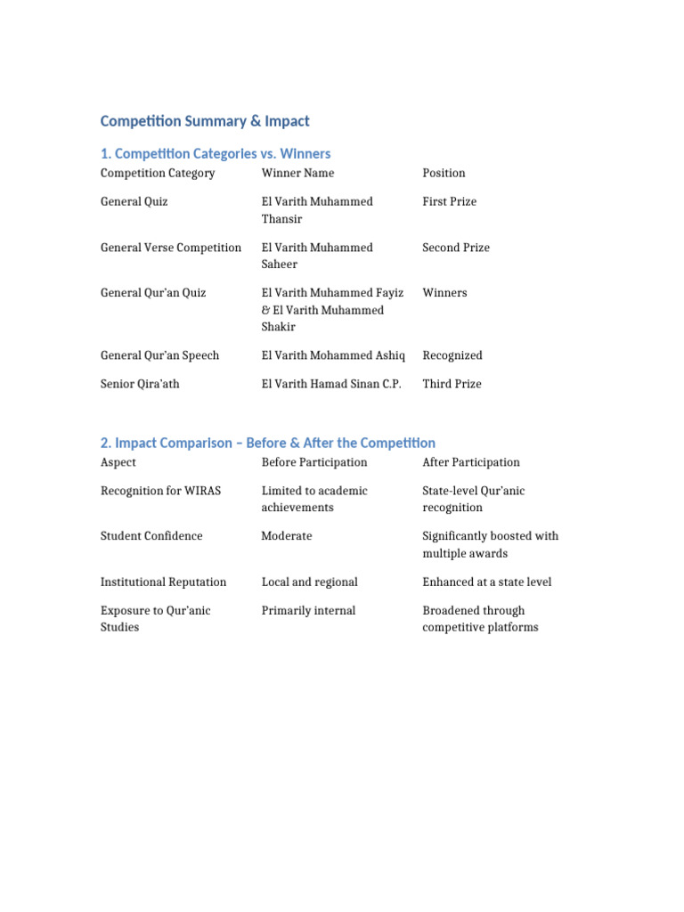 Competition Summary Impact | PDF