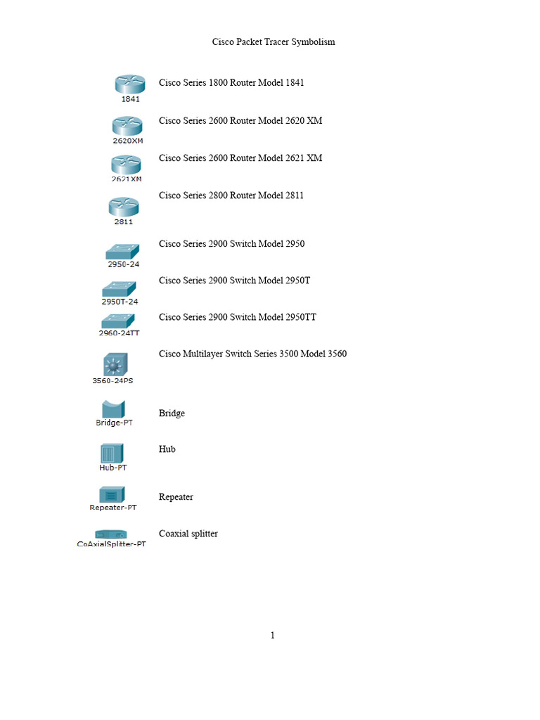 Cisco Packet Tracer Device Symbols Guide | PDF