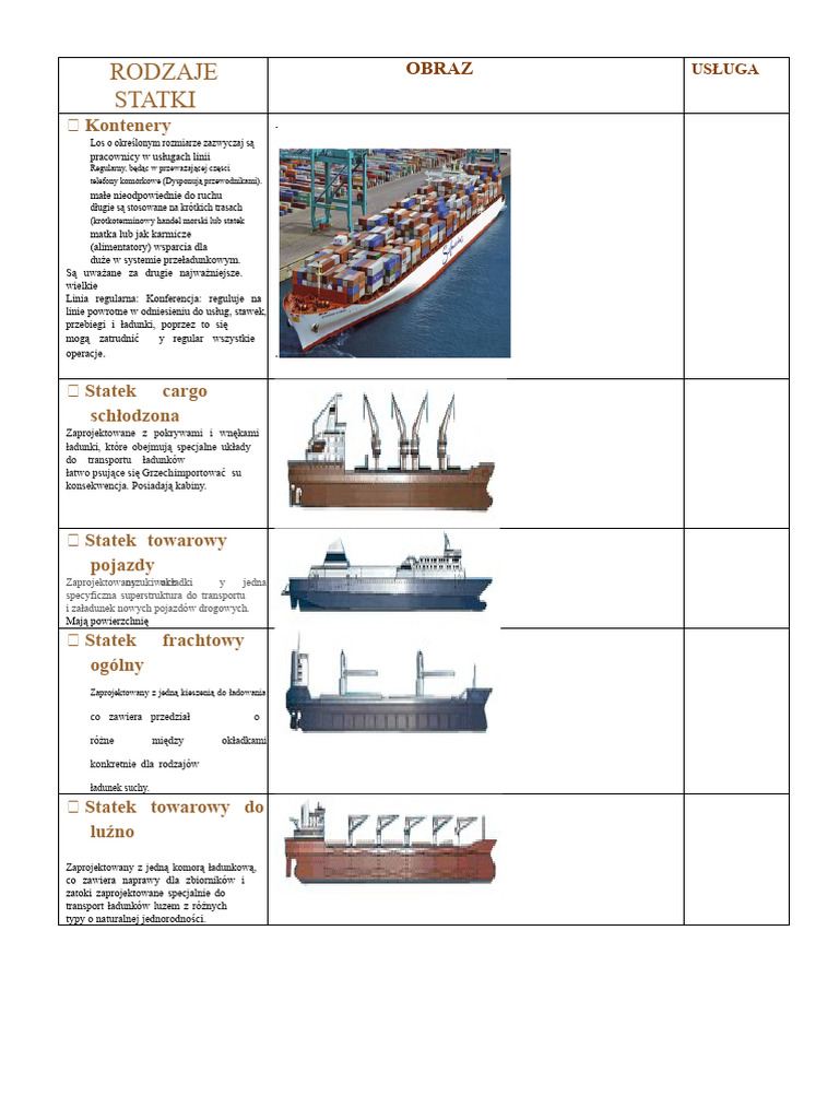 Tabela Statków | PDF