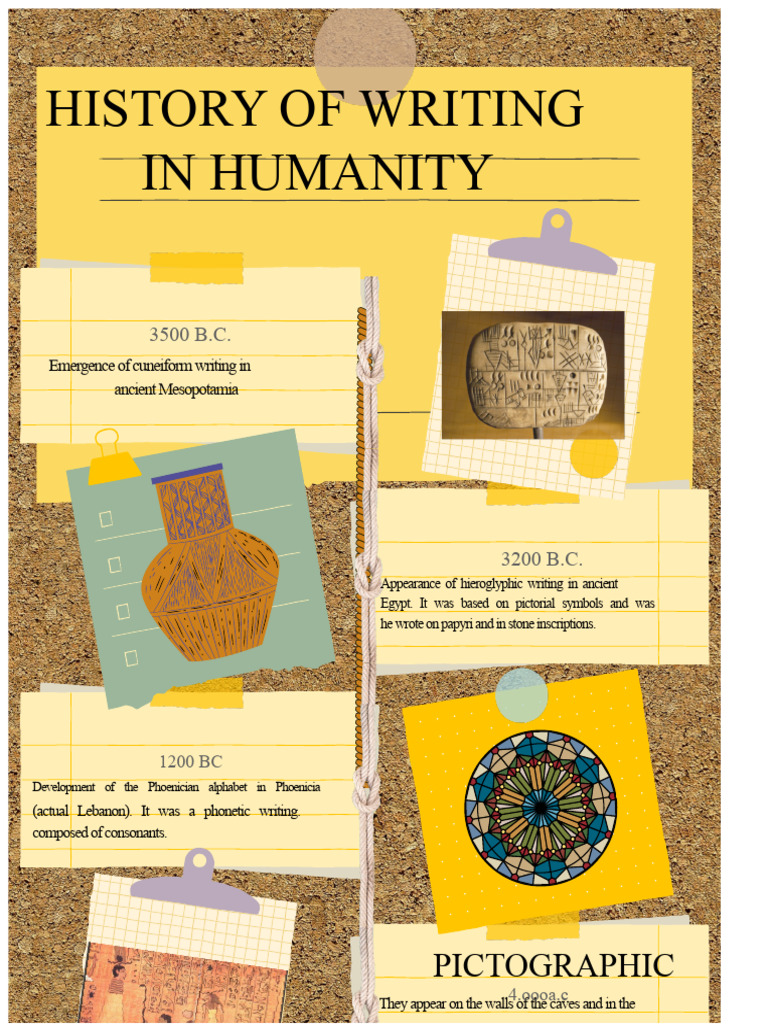 Evolution of Writing Systems Timeline | PDF