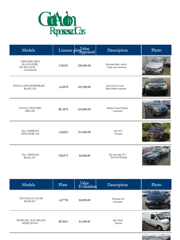 List of Repossessed Cars | PDF | Nissan | Vehicle Industry