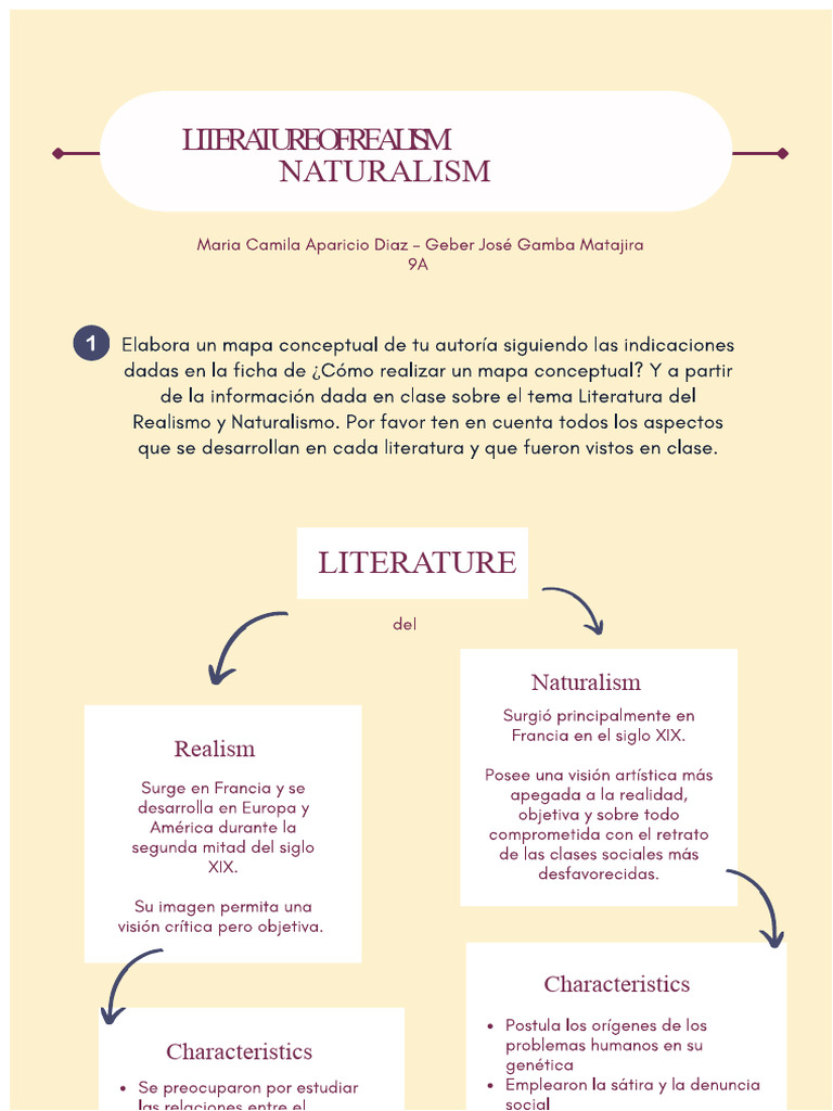 Realism and Naturalism | PDF