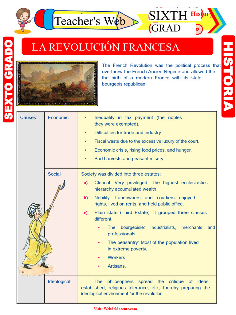 Causes and Events of the French Revolution | PDF | French Revolution ...