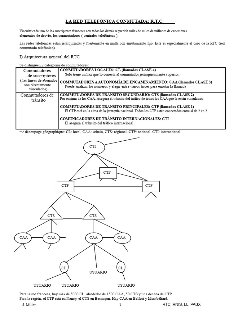El Curso Del RTC y Rnis | PDF | Red Telefónica Conmutada ...