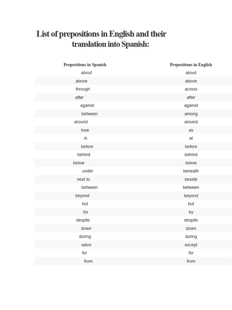 List Prepositions English-Spanish | PDF | English Language | Syntax