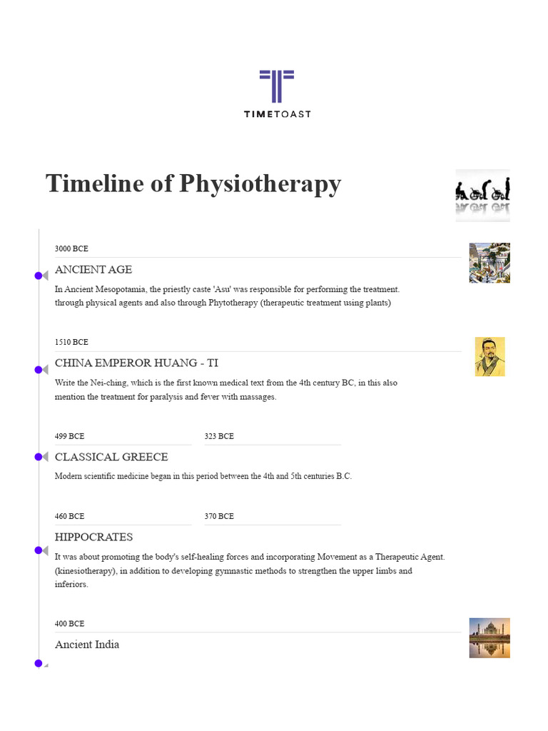 Timeline of Physiotherapy Timeline - Timetoast Timelines | PDF ...