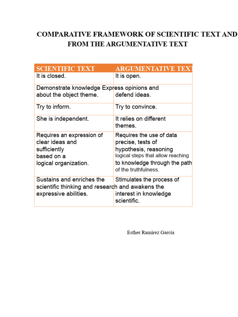 Scientific and Argumentative Text | PDF