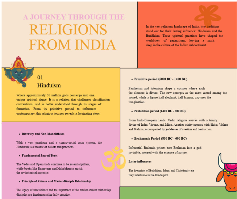 Religions of India | PDF | Indian Religions | Vedas
