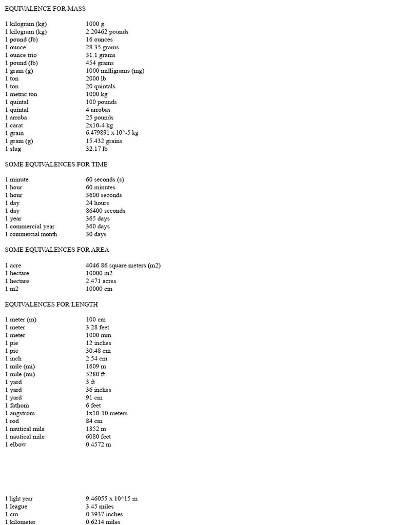 CONVERSIONS | PDF | Pound (Mass) | Kilogram