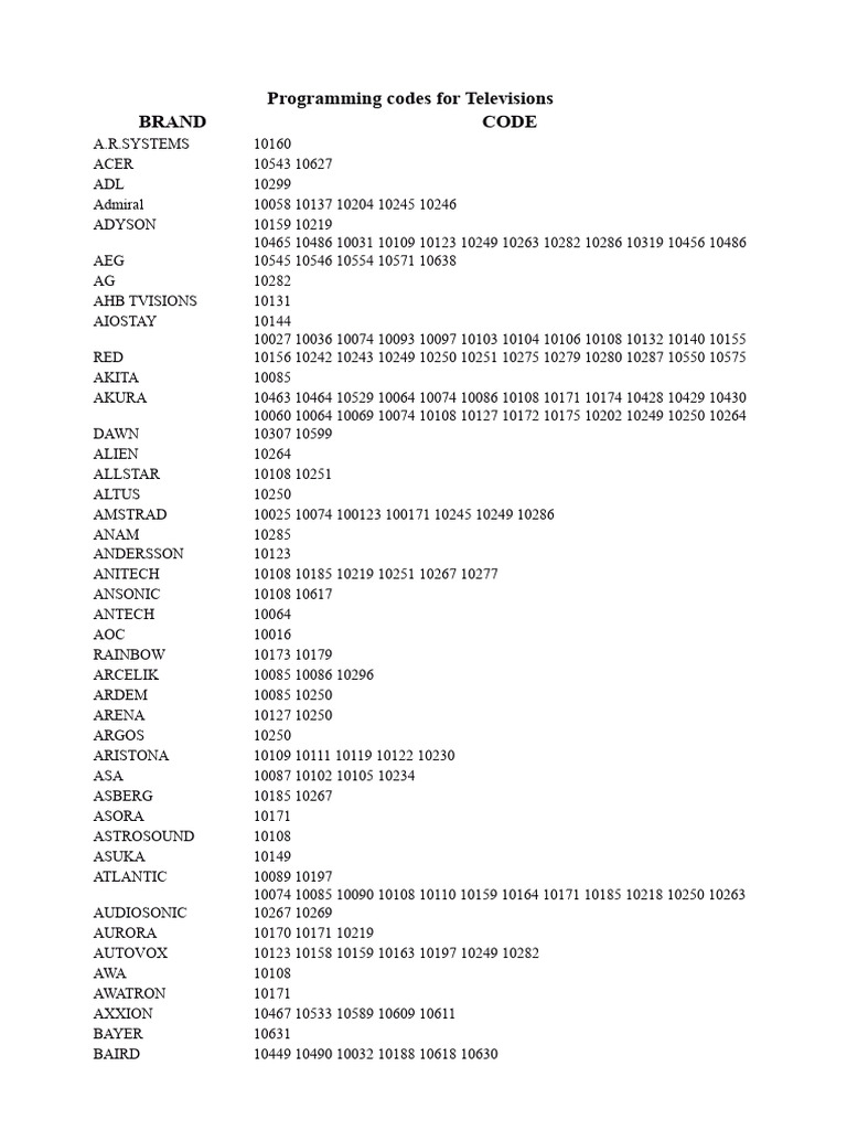 TV Programming Codes by Brand List | PDF
