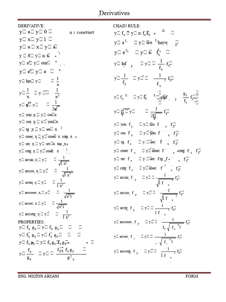 Derivatives Form | PDF