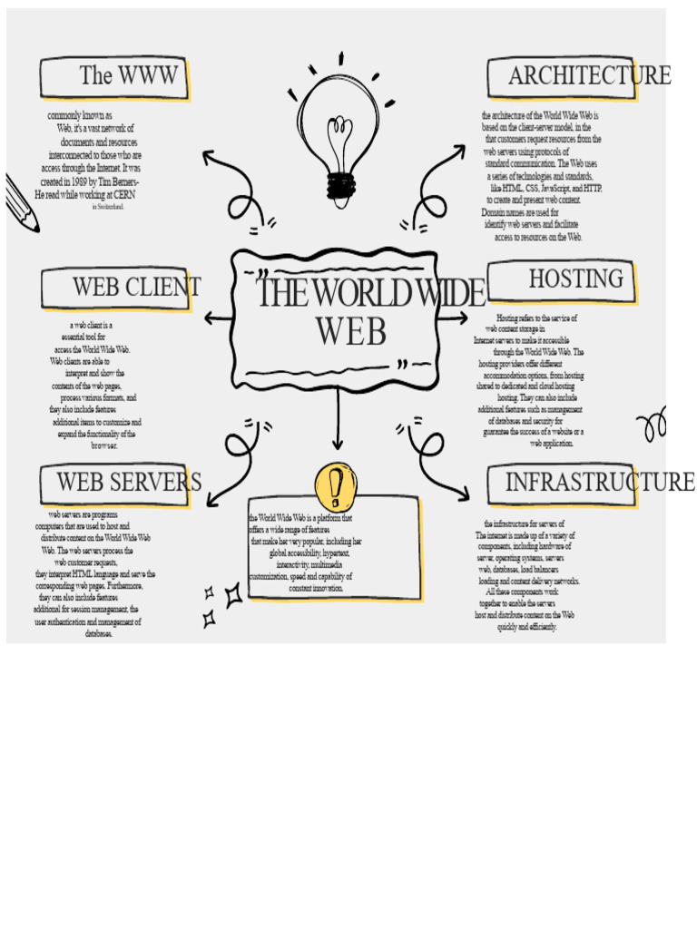 The World Wide Web | PDF | World Wide Web | Internet & Web