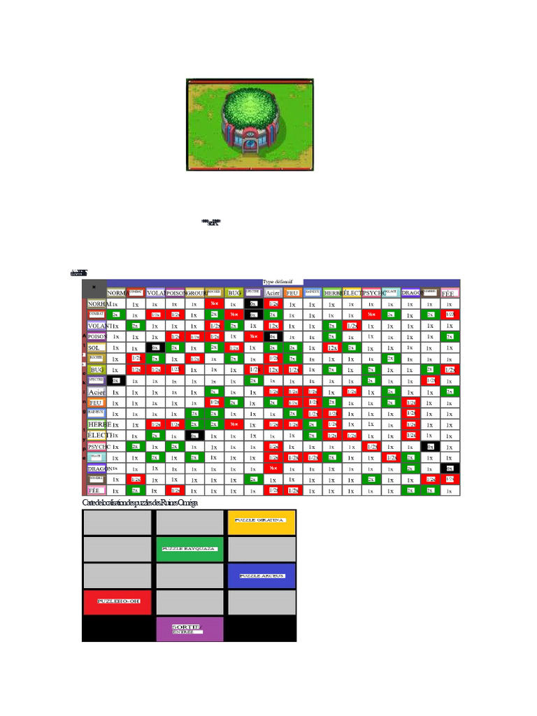 Guide Pokémon Reloaded: Stratégies et Astuces | PDF