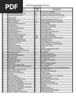 ANSI Relay Codes | PDF
