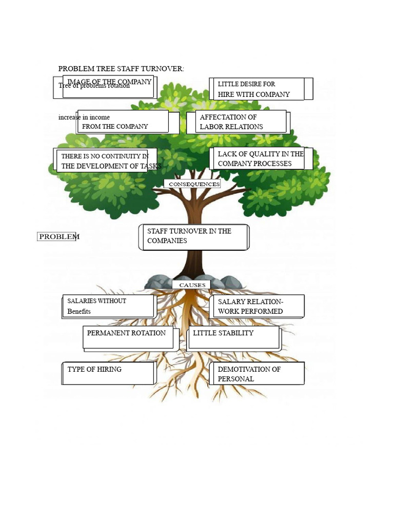 TREE | PDF | Employment | Salary