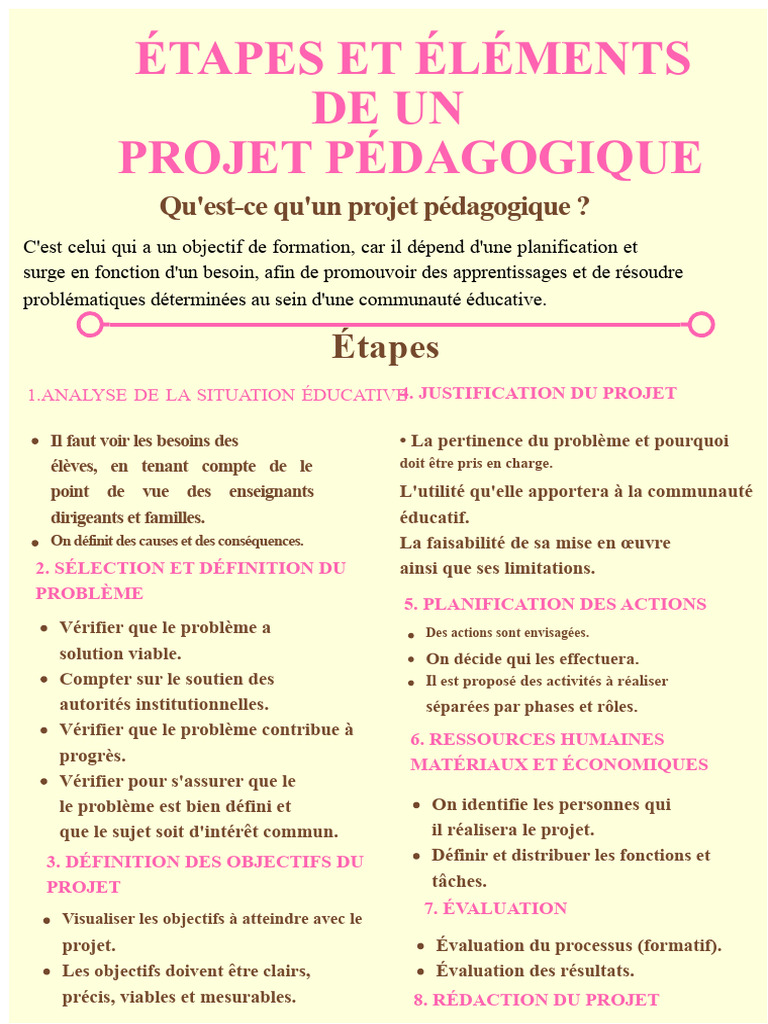 Étapes d'un projet pédagogique | PDF