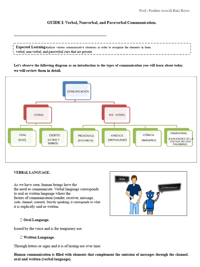GUIDE I Verbal Non-Verbal and Paraverbal Communication | PDF ...