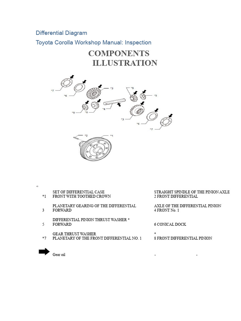 Toyota Corolla Front Differential Guide | PDF | Gear | Manufactured Goods