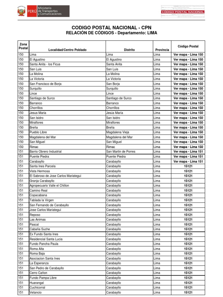 Lima Codigos Postales | PDF | Lima