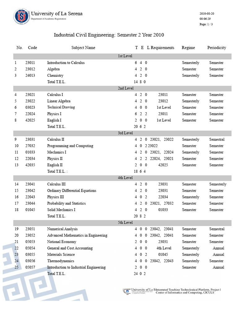 Industrial Civil Engineering Curriculum 2010 | PDF | Engineering ...