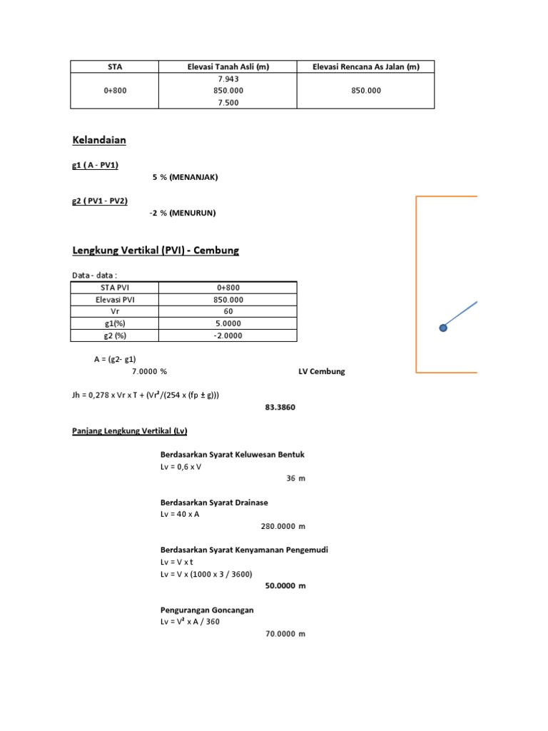 Desain Lengkung Vertikal Jalan | PDF