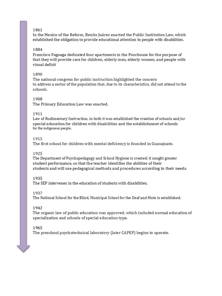 Timeline - Special Education | PDF | Special Education | Disability