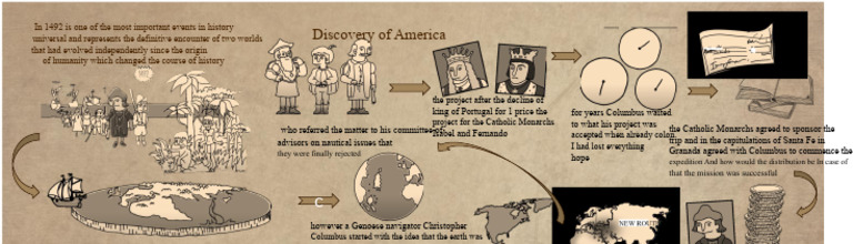 Infographic of The Discovery | PDF | Voyages Of Christopher Columbus ...