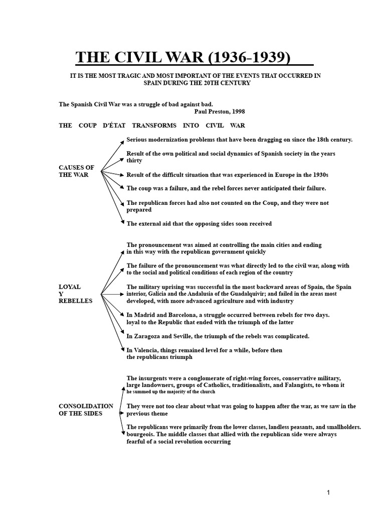Overview of the Spanish Civil War | PDF | Spanish Civil War | Spain