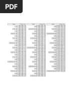 Tabla de Brocas Machuelos Equivalencias | PDF | Equipo | Artes Decorativas