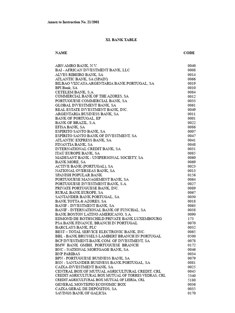 Bank Codes Listing for Reference | PDF | Banks | Institutional Investors