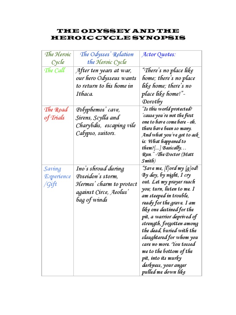 The Odyssey Heroic Cycle Summary | PDF | Odyssey | Ancient Greek Epic Poems