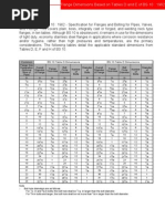 Torque-values-RTJ-(B16.5).pdf | Screw | Building Engineering