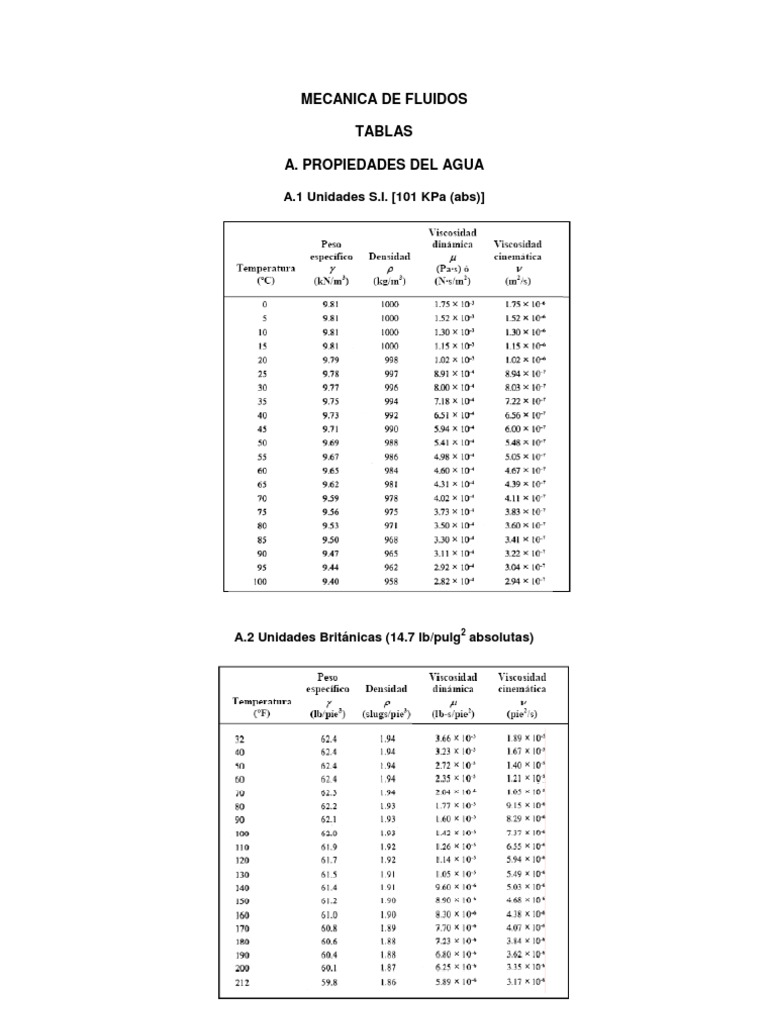 Tablas Mec - Fluidos | PDF | Tubería (transporte de fluidos) | Ingeniero civil
