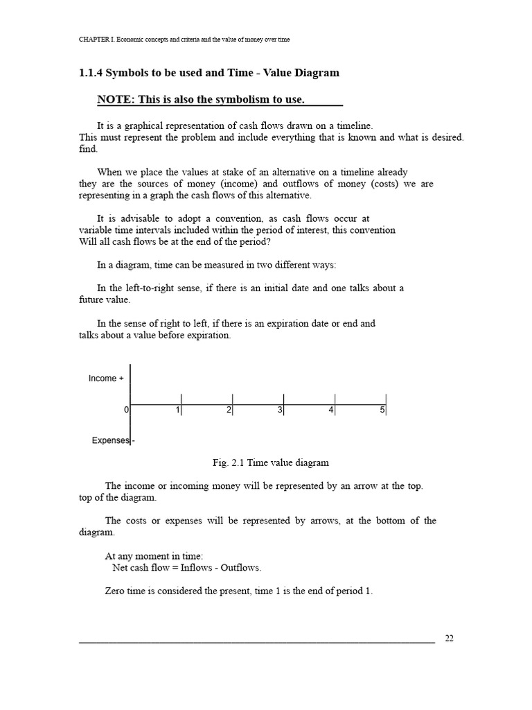 Time Value of Money: Cash Flow Diagrams | PDF | Interest | Money