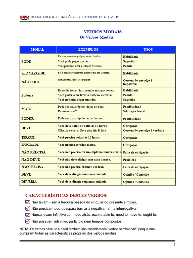 Verbos Modais em Inglês: Usos e Exemplos | PDF