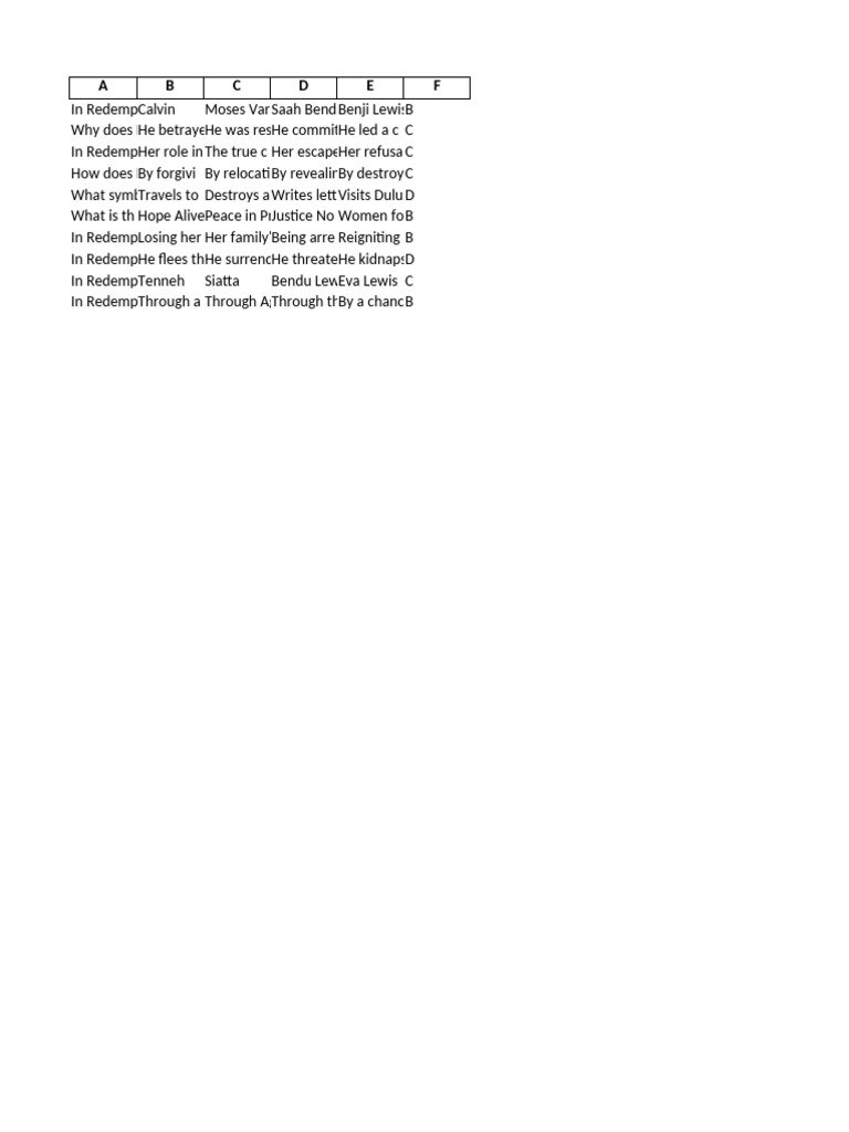 Questions on Redemption Road Analysis | PDF