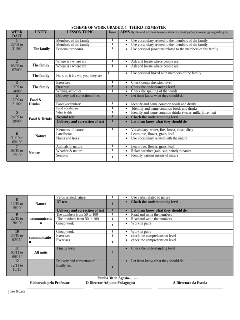 Grade 3 Third Trimester Scheme | PDF | Vocabulary | Reading Comprehension