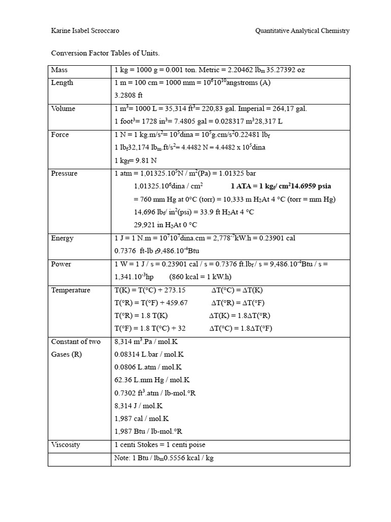 Unit Conversion Factors Table | PDF | Mole (Unit) | International ...
