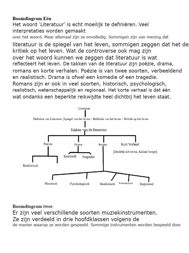 Boomdiagram Eén | PDF