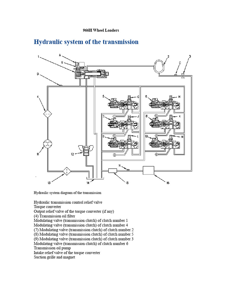 ANNEX - 966H Wheel Loaders - Transmission | PDF | Clutch | Pump