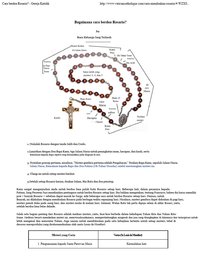 Cara Berdoa Rosario - Gereja Katolik | PDF