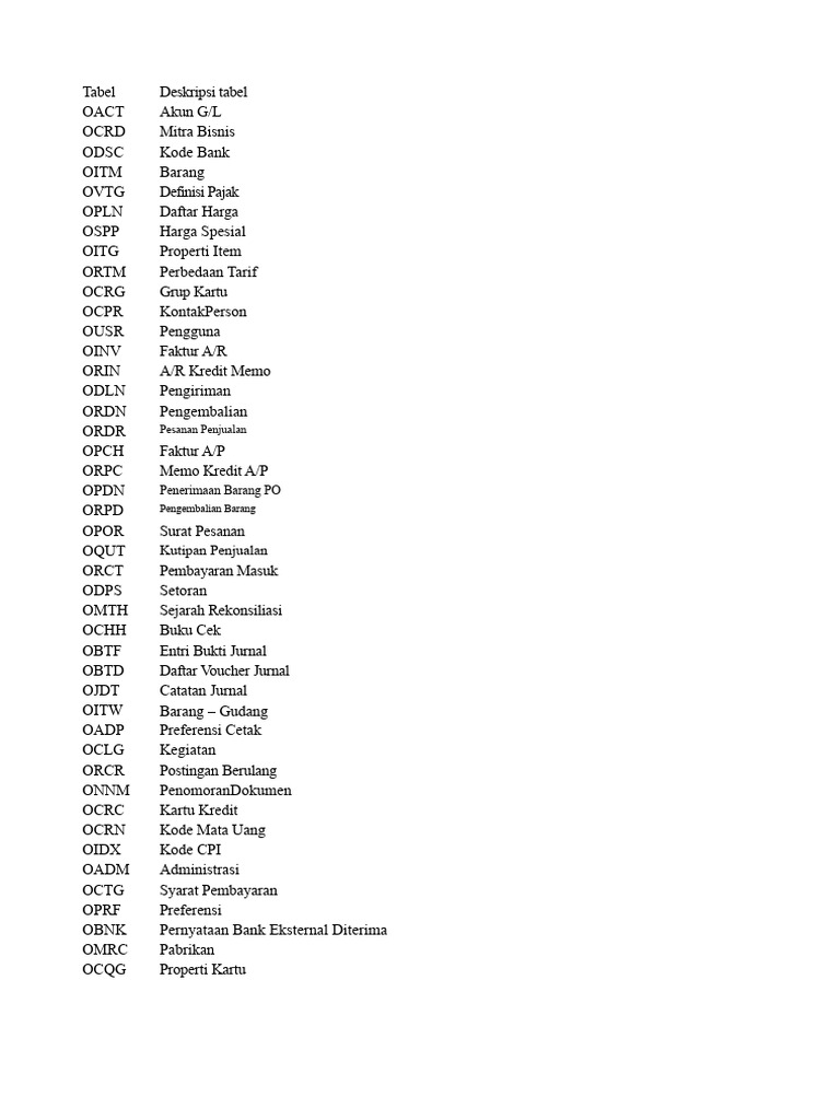 Daftar Tabel SAP B1 | PDF