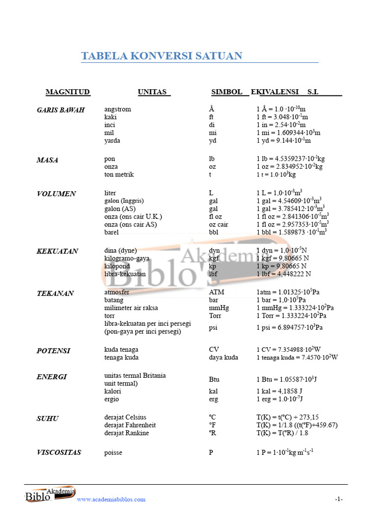 Tabel Konversi Satuan Lengkap | PDF